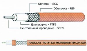 RG-316 U_ | ГК Неман - Системный интегратор
